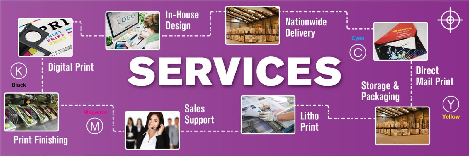 Trade Print Hub | Trade Print Specialists | Printing Services